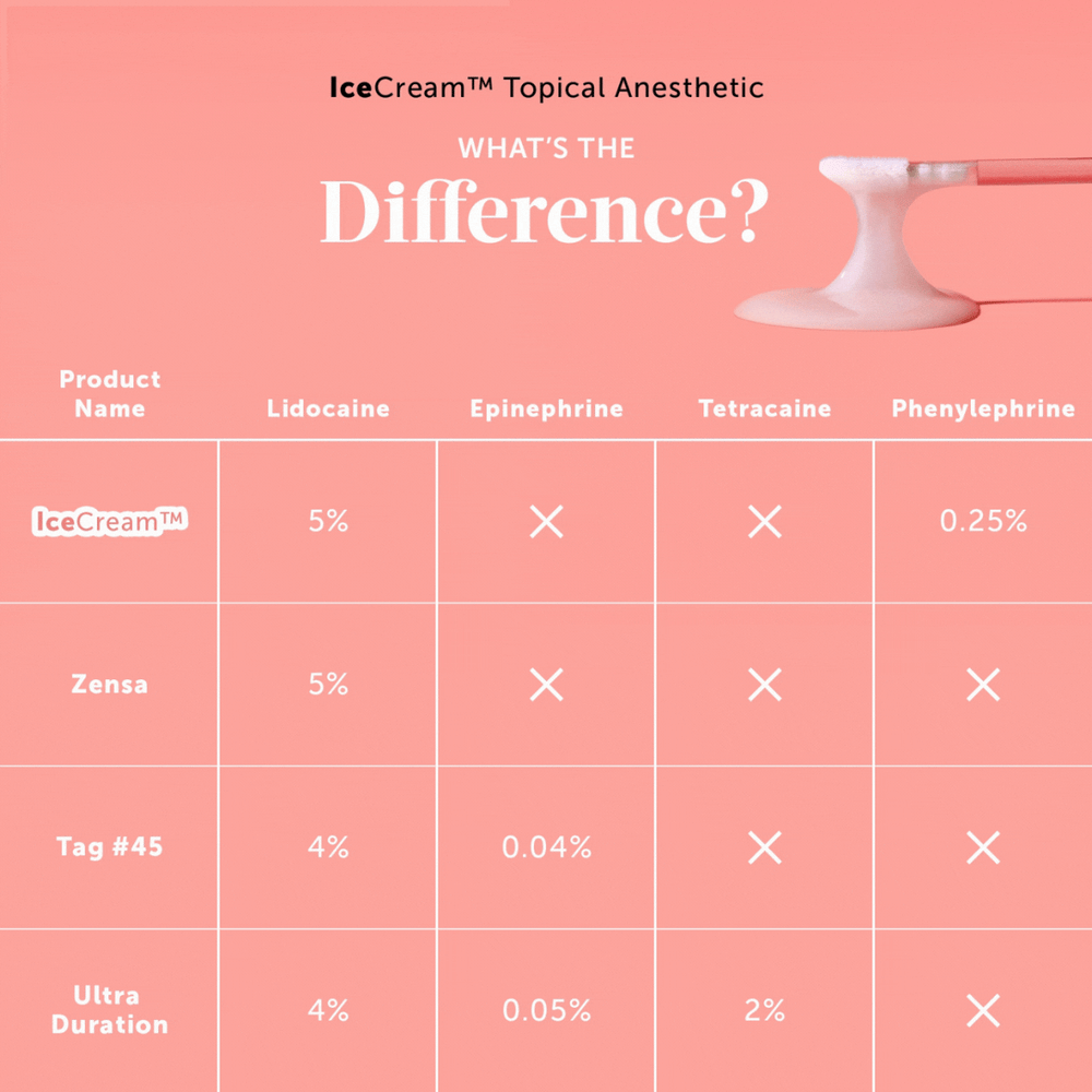 Tina Davies IceCream™ Topical Anesthetic: Maximum Strength Numbing