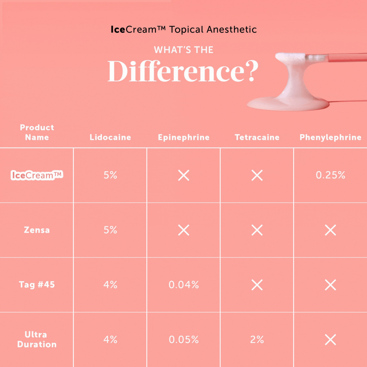 Tina Davies IceCream™ Topical Anesthetic: Maximum Strength Numbing